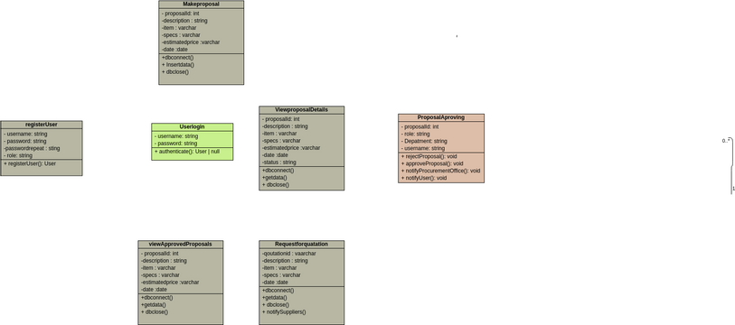 Order And Payment Class Diagram.pdf | Visual Paradigm User-Contributed ...